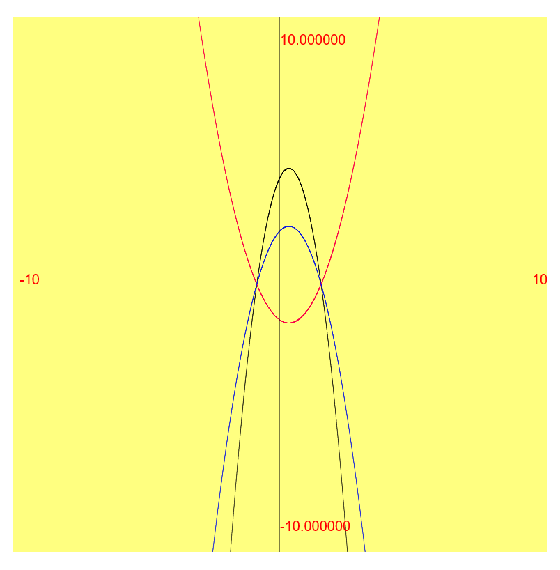 A Quadratic Deep Dive into Real Roots – Math Dynamics