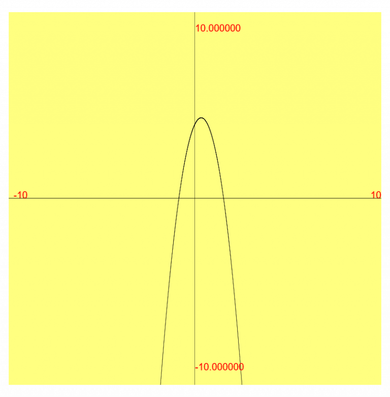 A Quadratic Deep Dive into Real Roots – Math Dynamics