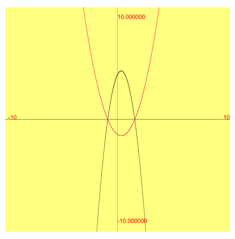 A Quadratic Deep Dive into Real Roots – Math Dynamics